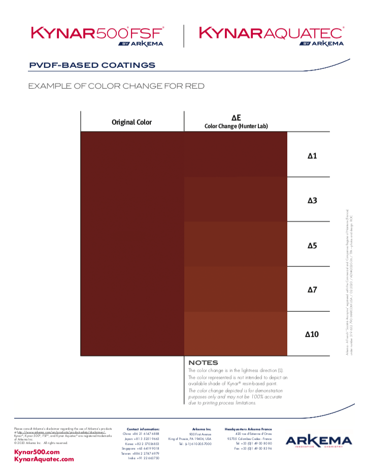 High Performance Kynar 500 Coatings for Metal Roofing and Siding ...