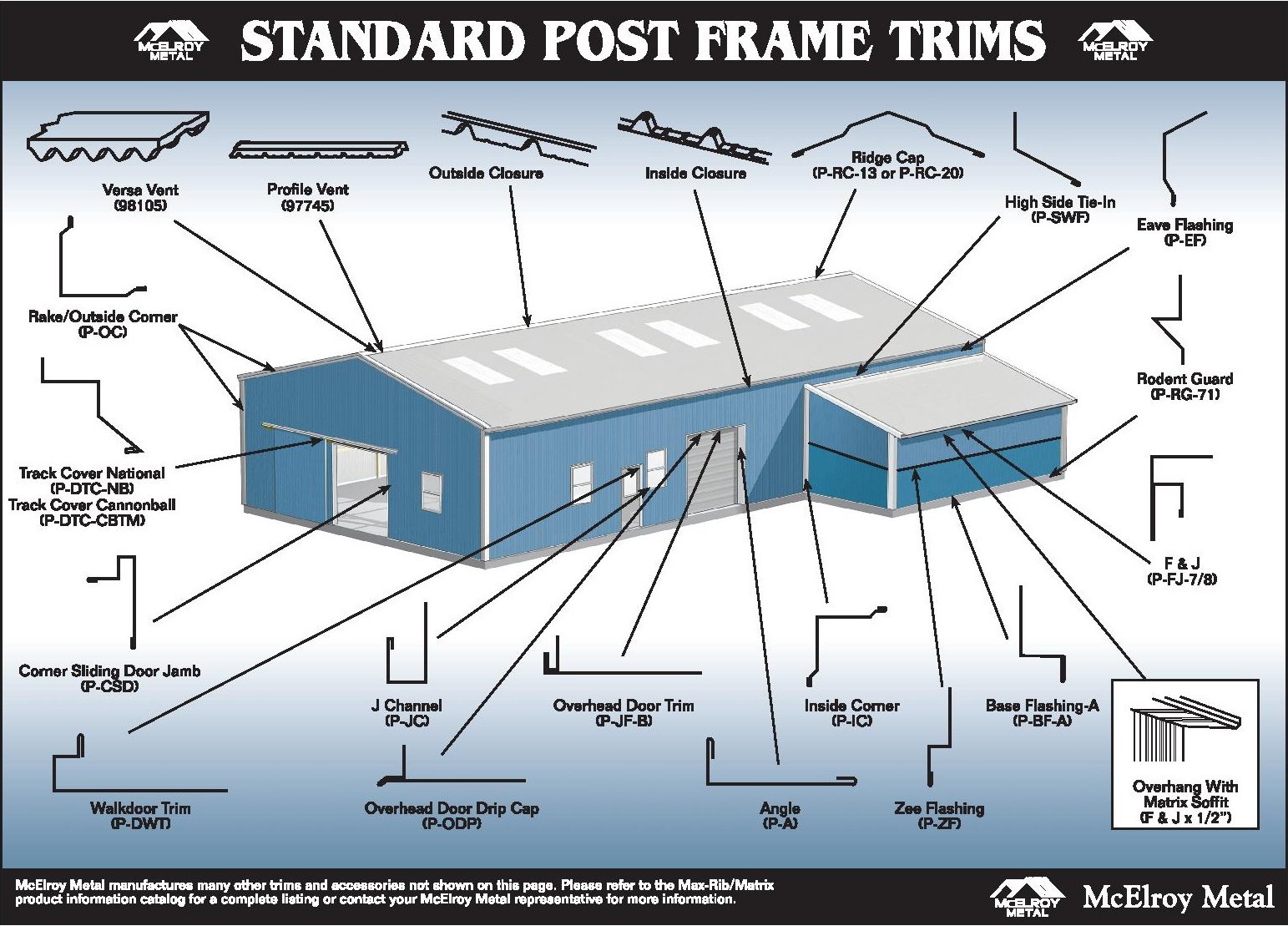 Post Frame Panels - Pole Barn Metal Siding | McElroy Metal