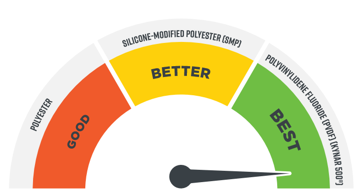 SMP - Silicone Modified Polyester for Metal Roofing and Siding ...